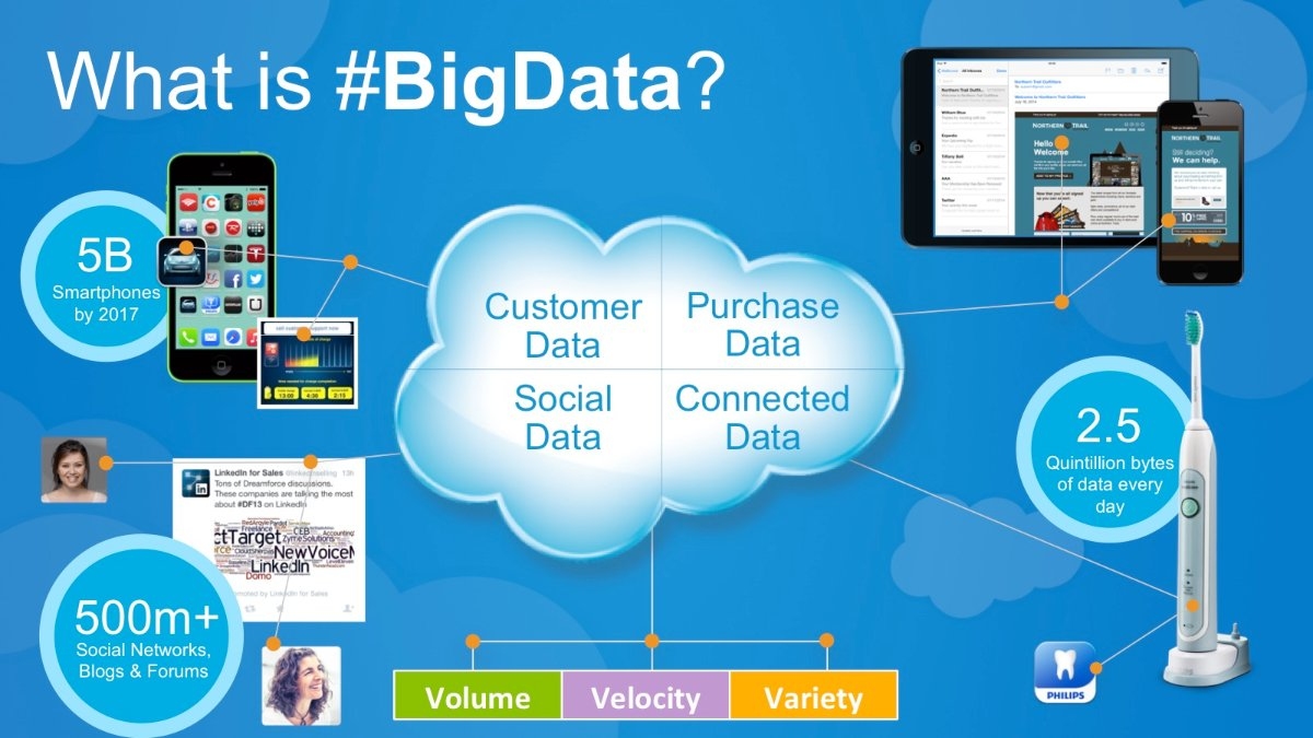 Everything You Need To Know About Big Data in 2020 - Talk Study